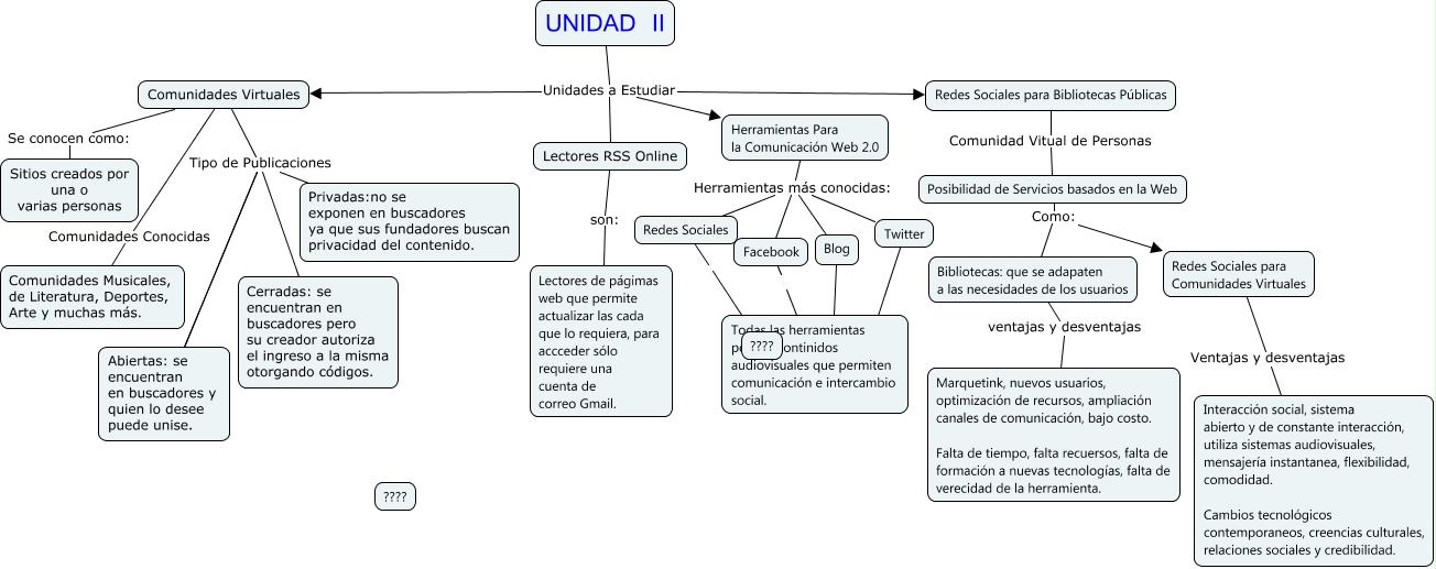 UNIDAD II - HERRAMIENTAS WEB